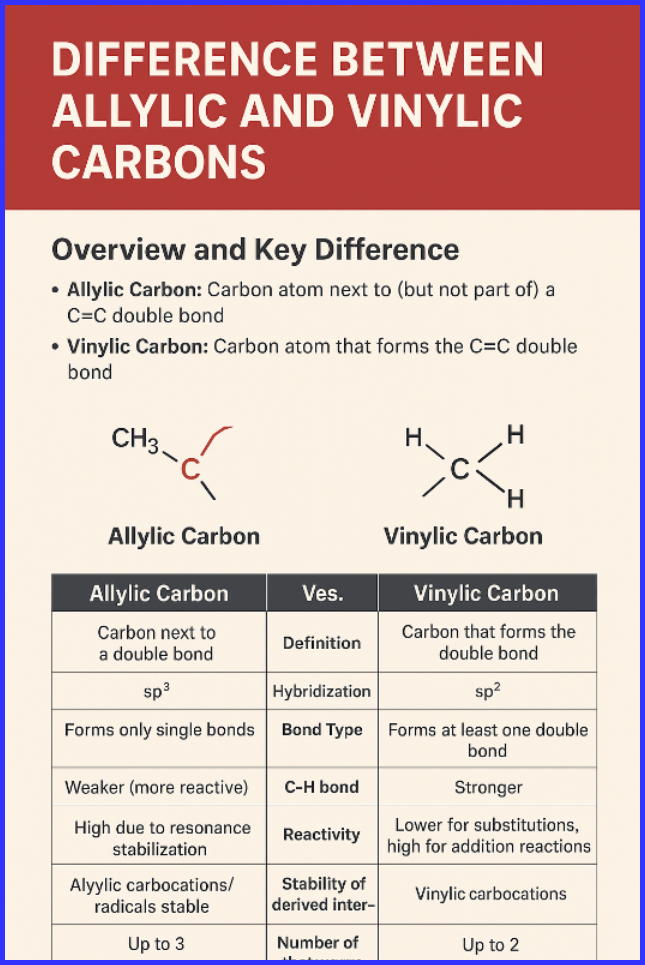 Difference Between Allylic and Vinylic Carbons | Key Concepts