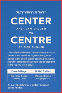 Difference Between Center and Centre | Center vs Centre
