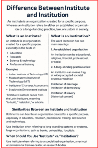 Difference Between Institute and Institution | Meaning, Examples