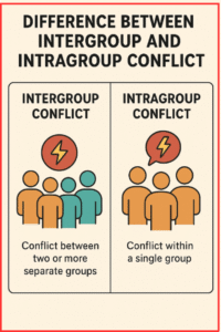 Difference Between Intergroup and Intragroup Conflict | Definition