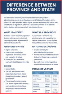 Difference Between Province And State Meaning Examples